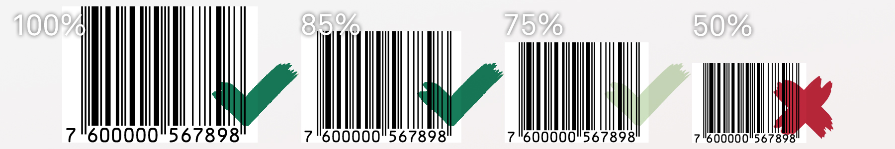 Tipps zur Anwendung von Barcodes - ean-barcode schweiz